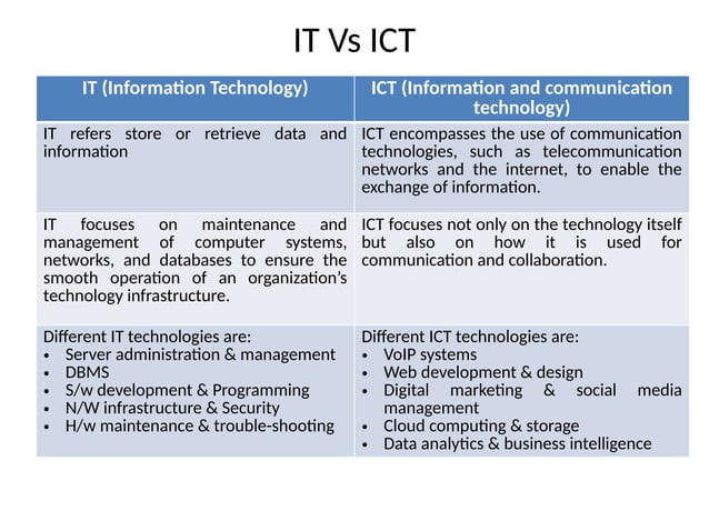 ICT and Effective presentation tools.pptx | Internet | Computing