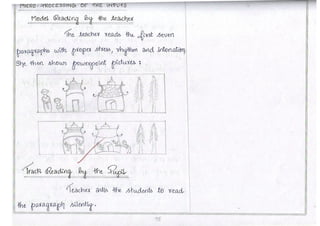 ICT Enabled Lesson Plan | PDF