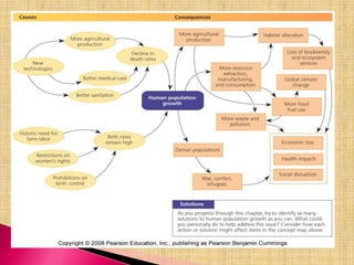 Ict enabled lesson plan | PPT