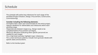 ICT Engineering Work Process with Short Quiz.pptx