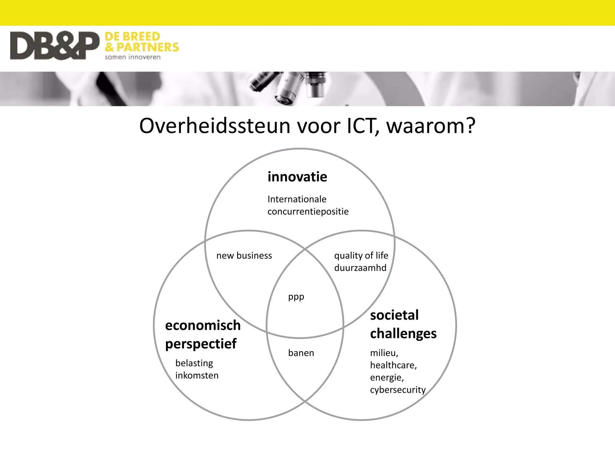 ICT en Subsidies - De Breed en Partners - 24 maart 2015 | PPTX