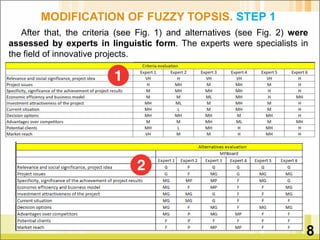 Modification of Fuzzy TOPSIS | PPT