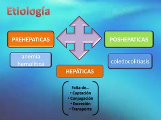 Ictericia | PPTX