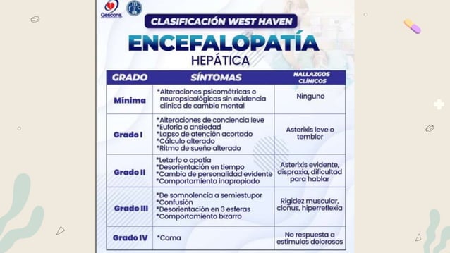 Clasificación de Ictericia, prehepatica, hepatica y posthepatica | PPTX