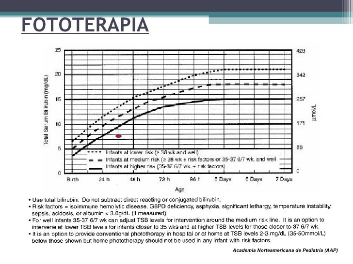 CPHAP 009 Ictericia Neonatal