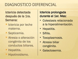 Ictericia Neonatal, presentación con diapositivas | PPTX