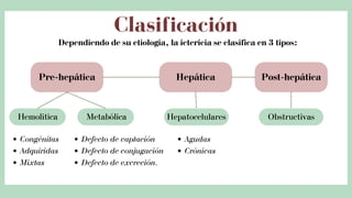 Ictericia Pre-Hepática.pdf