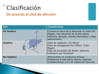 ICTERICIA NEONATAL | PPTX