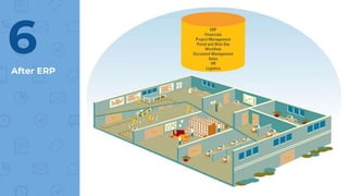 ICT ERP & SDLC Presentation | PPT