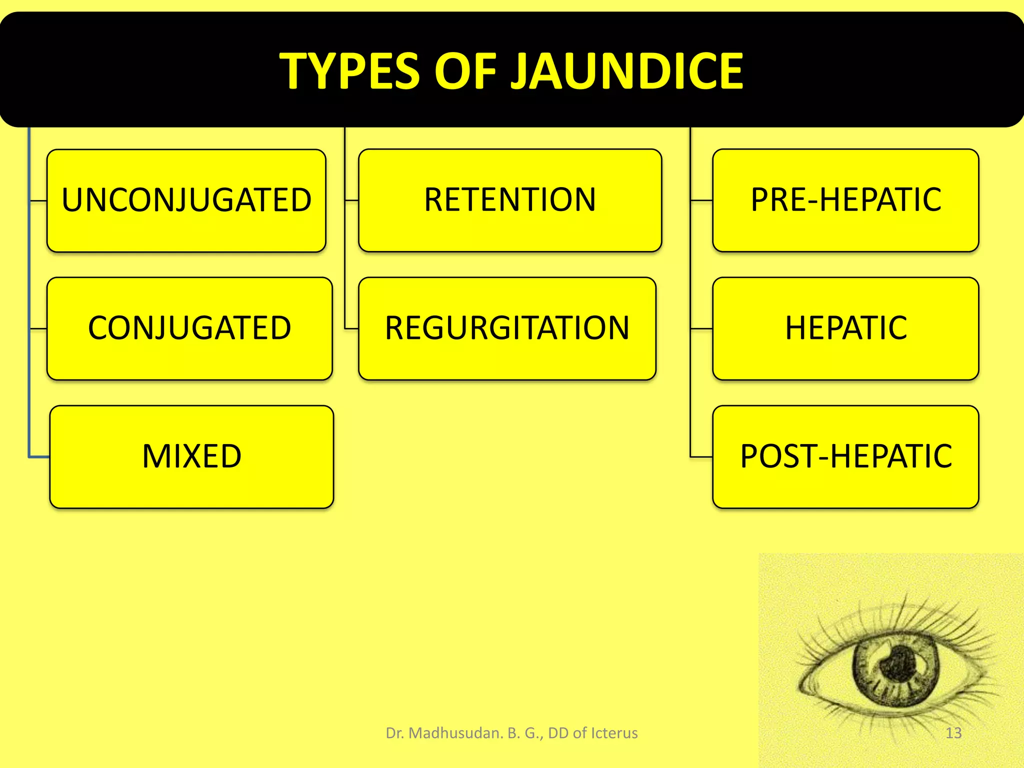 Differential Diagnosis of Icterus/Jaundice | PPTX