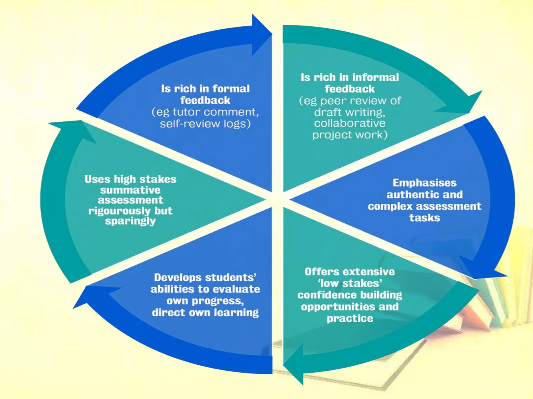Ict essentials for effective teaching | PPT