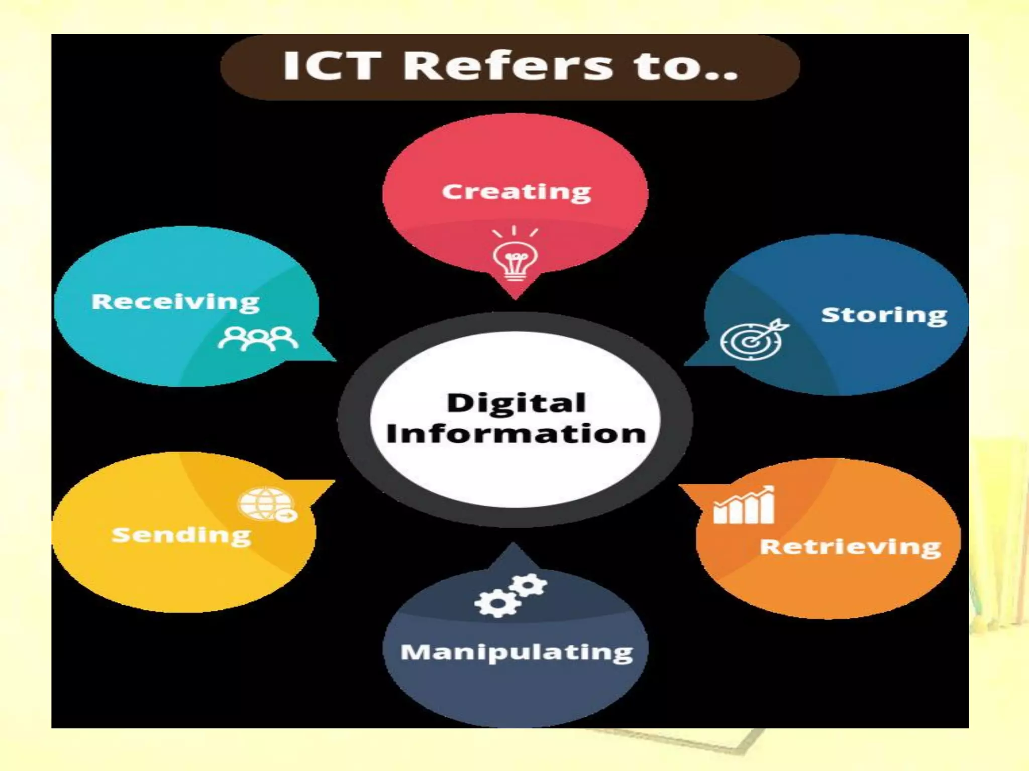 Ict essentials for effective teaching | PPT | Free Download