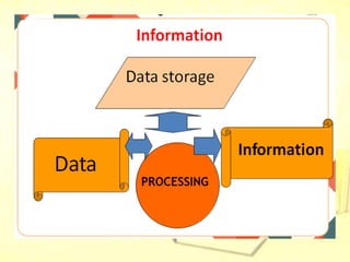 Ict essentials for effective teaching | PPT