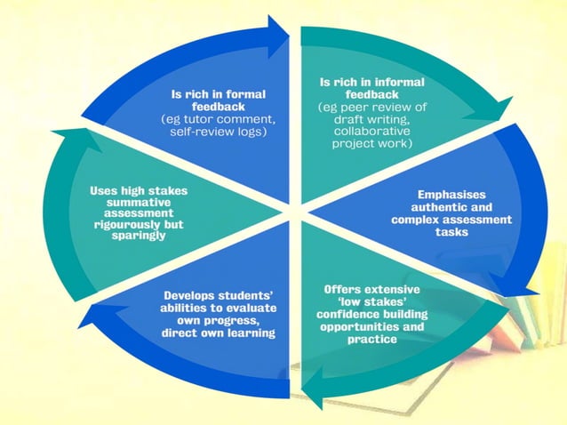 Ict essentials for effective teaching | PPT
