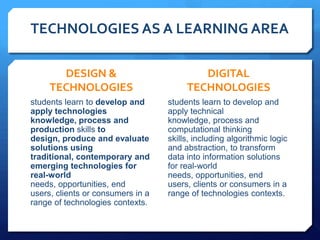 Key Differences: ICT General Capability and Digital Technology | PPTX