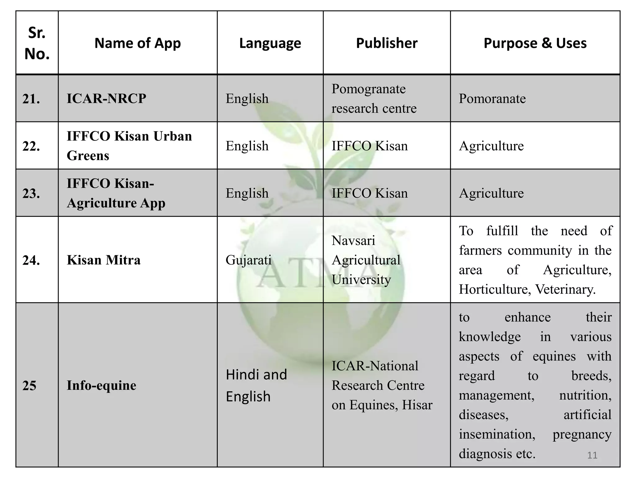 knowledge and awareness of ICT | PPTX