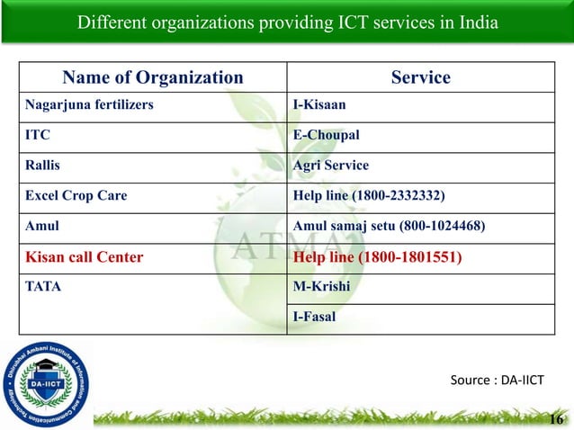 knowledge and awareness of ICT | PPT