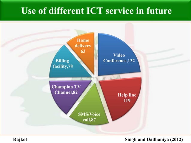 knowledge and awareness of ICT | PPT