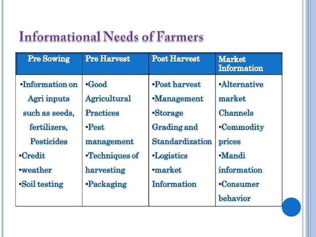 knowledge and awareness of ICT | PPT