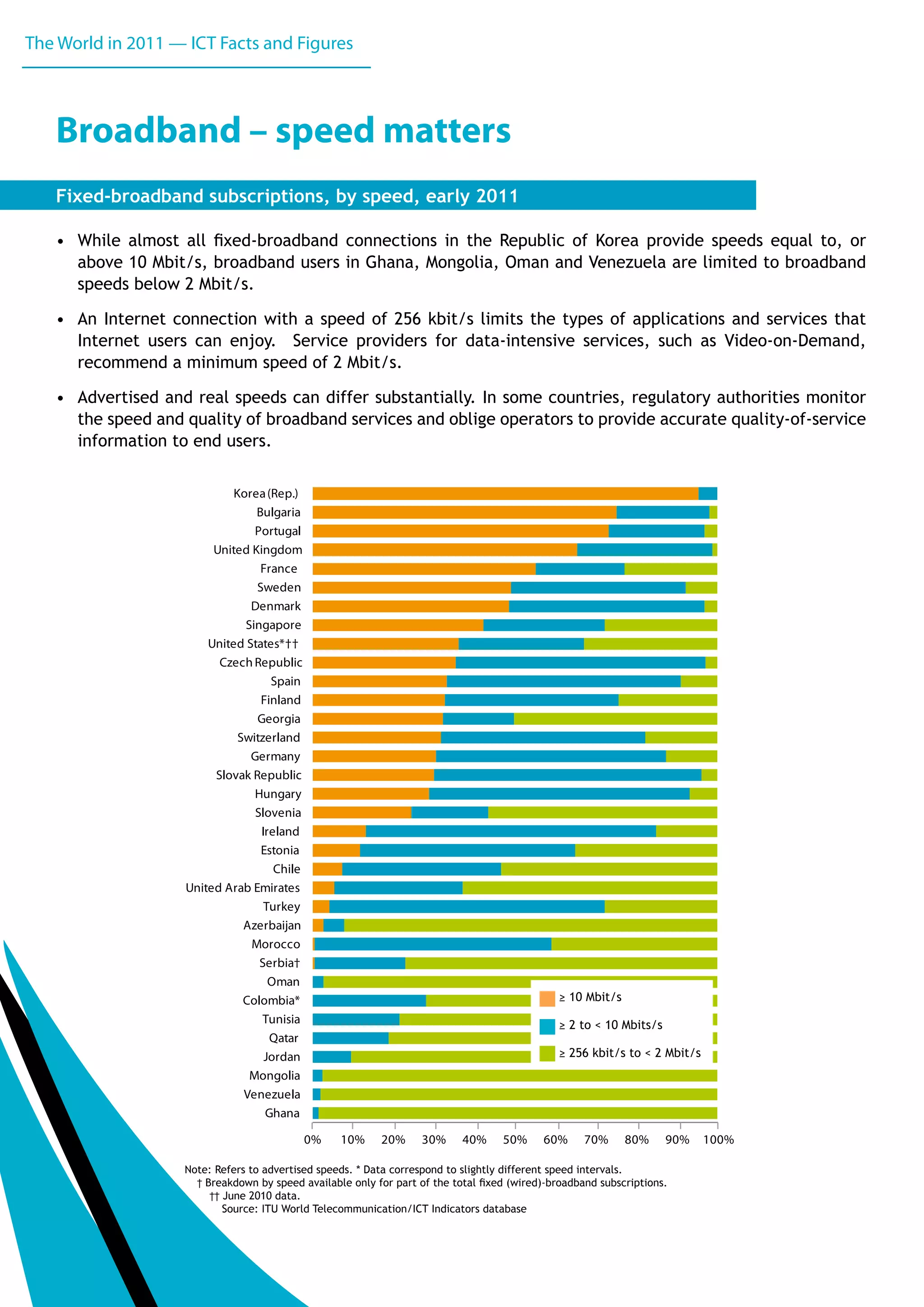 The World in 2011: ICT Facts and Figures | PDF