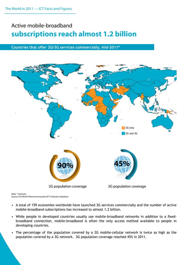 The World in 2011: ICT Facts and Figures | PDF