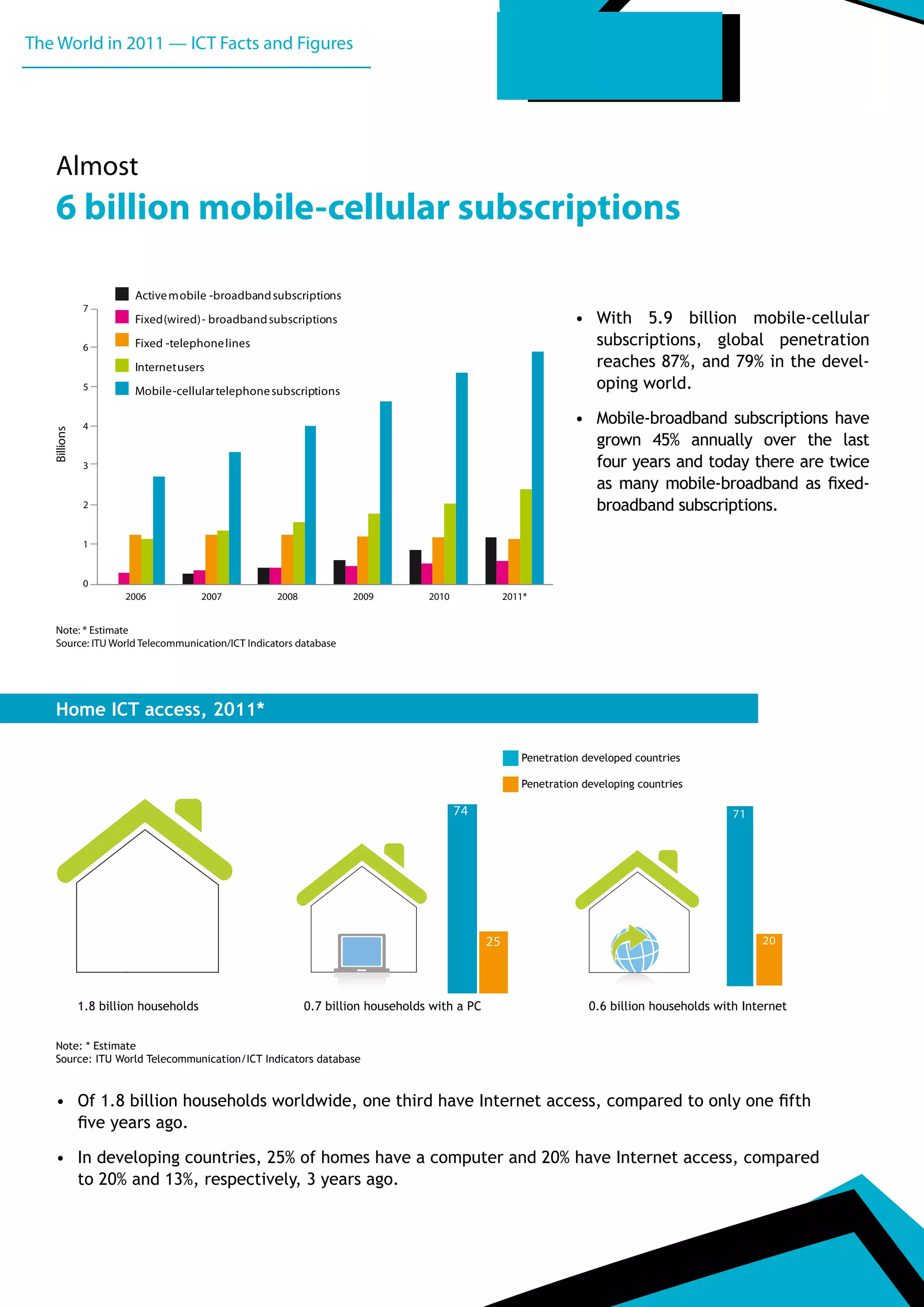 Global State of Technology Inequality; | PDF
