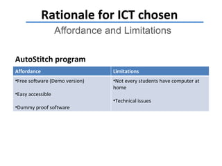 Using ICT to teach Perspective Drawing | PPT