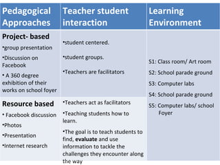 Using ICT to teach Perspective Drawing | PPT