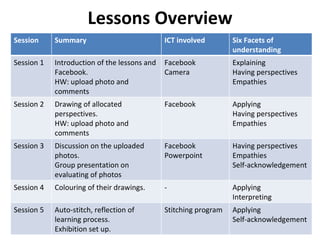 Using ICT to teach Perspective Drawing | PPT