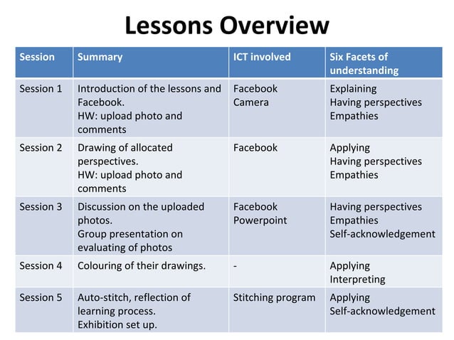 Using ICT to teach Perspective Drawing | PPT