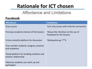 Using ICT to teach Perspective Drawing | PPT