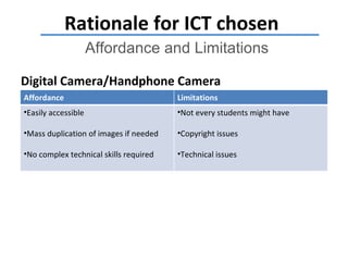 Using ICT to teach Perspective Drawing | PPT