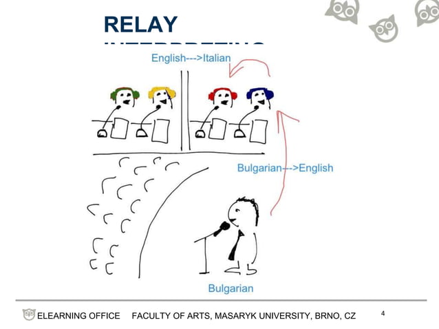 Relay Interpreting with iPads in Higher Education | PPTX