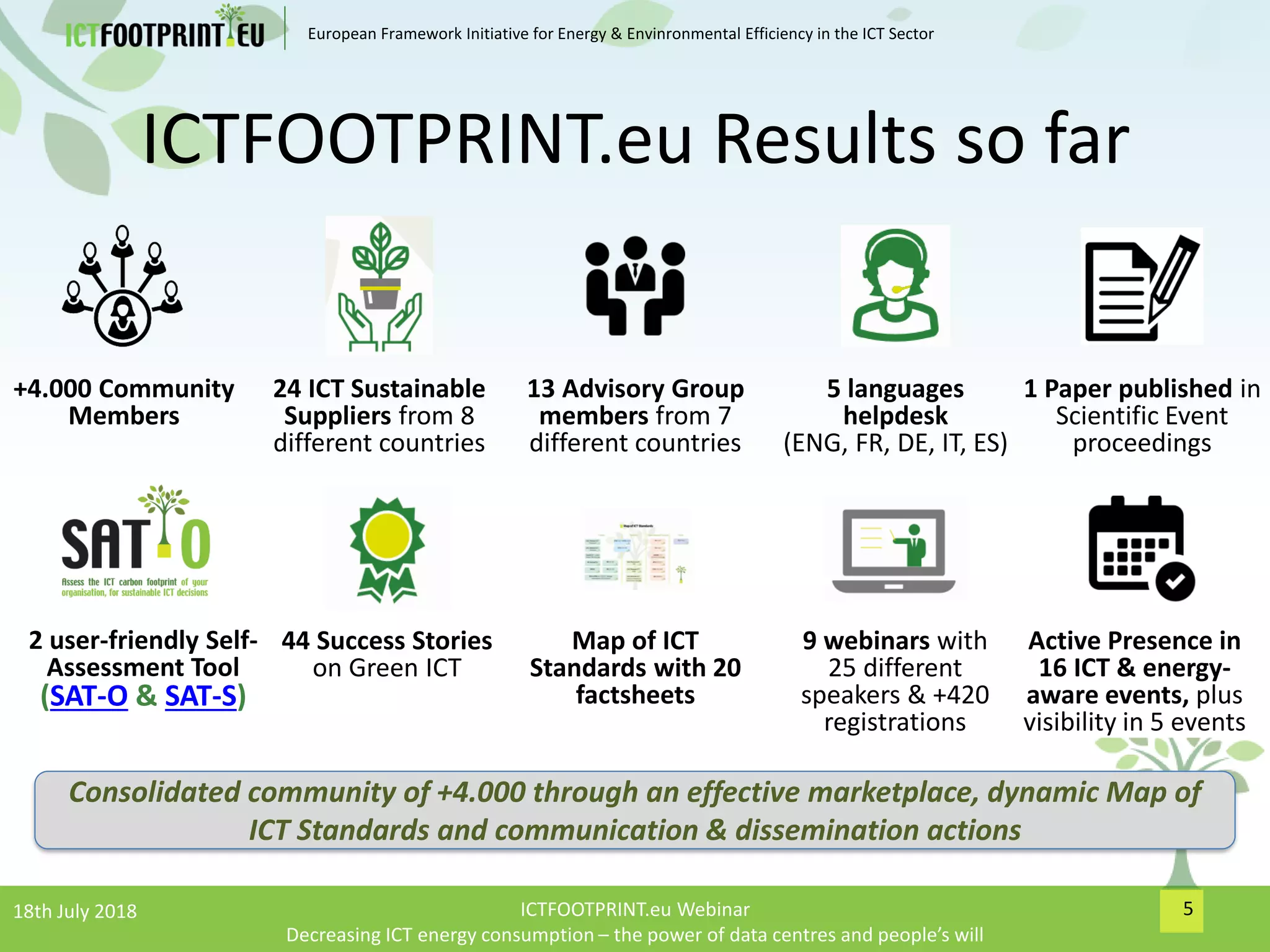 Decreasing ICT energy consumption – the power of data centres and ...