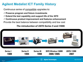 ICT for Automotive Industry | PPT