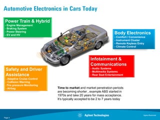 ICT for Automotive Industry | PPT