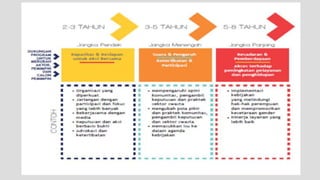 MPKT B - ICT FOR D Bagian II (SDGs) | PPTX