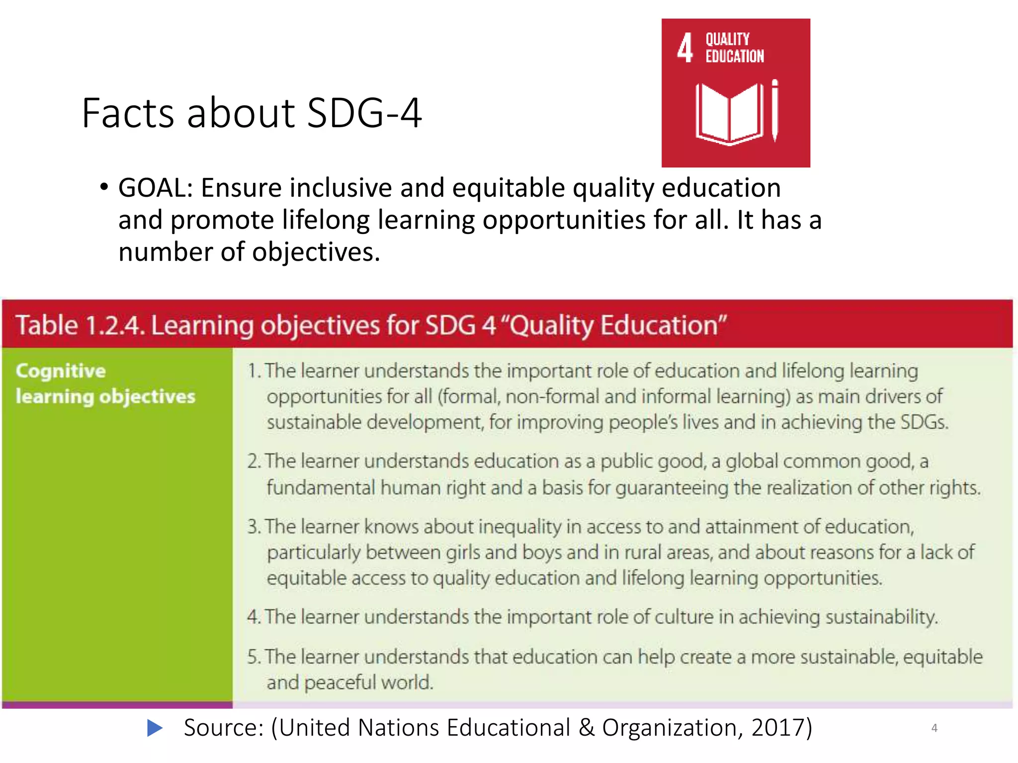 Ict for development.pptx