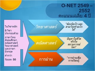 Ict for edu primary school surapon | PPT