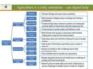 Role of Information and communication for farmers.pptx
