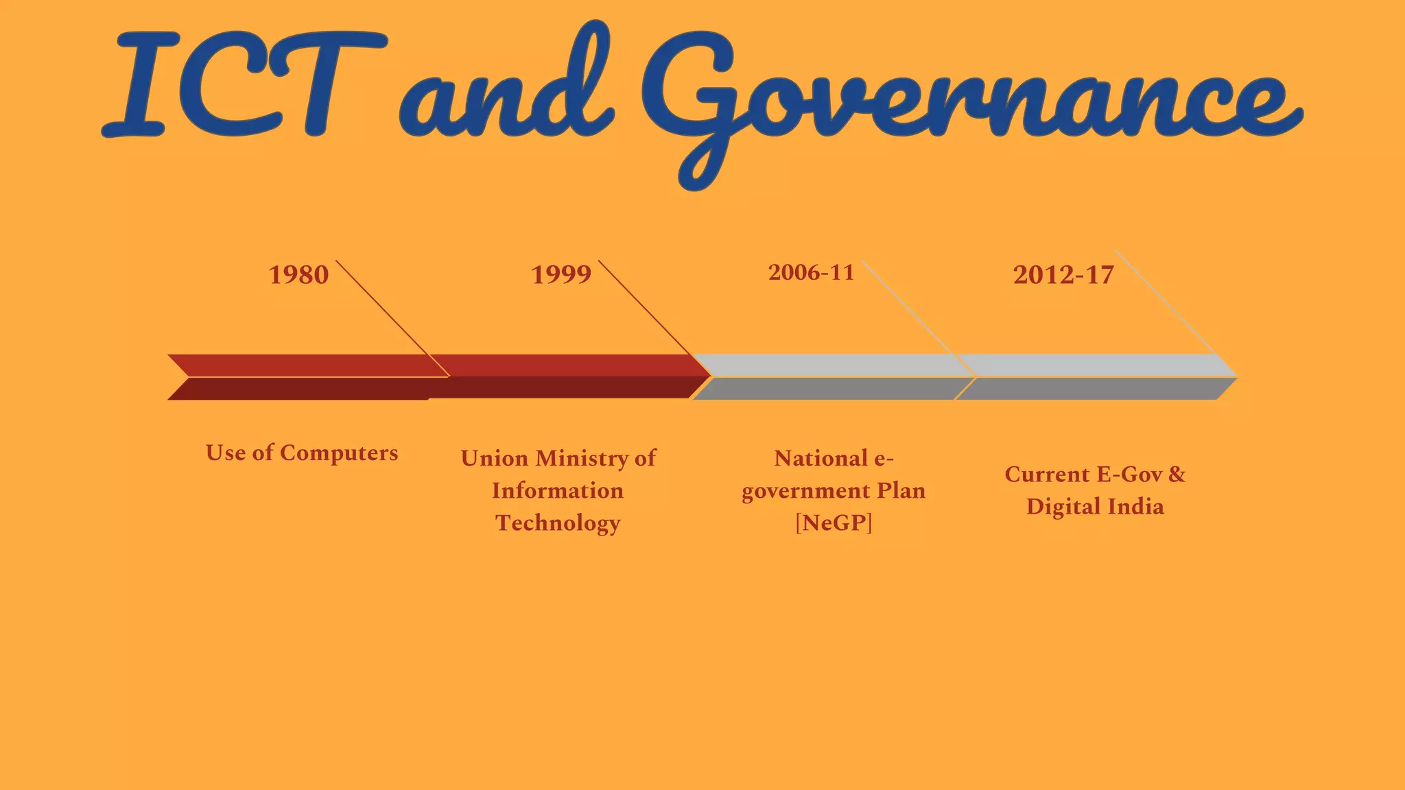 ICT for Governance and Education.pptx