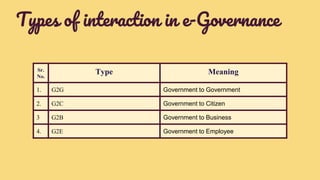 ICT for Governance and Education.pptx