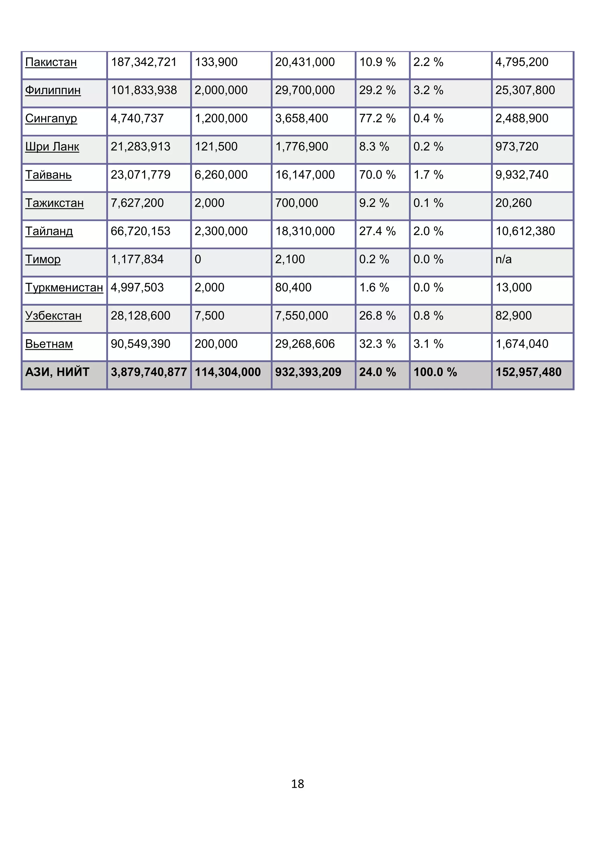 Мэдээлэл харилцааны технологийг эх түүхийн сургалтанд ашиглах нь | PDF