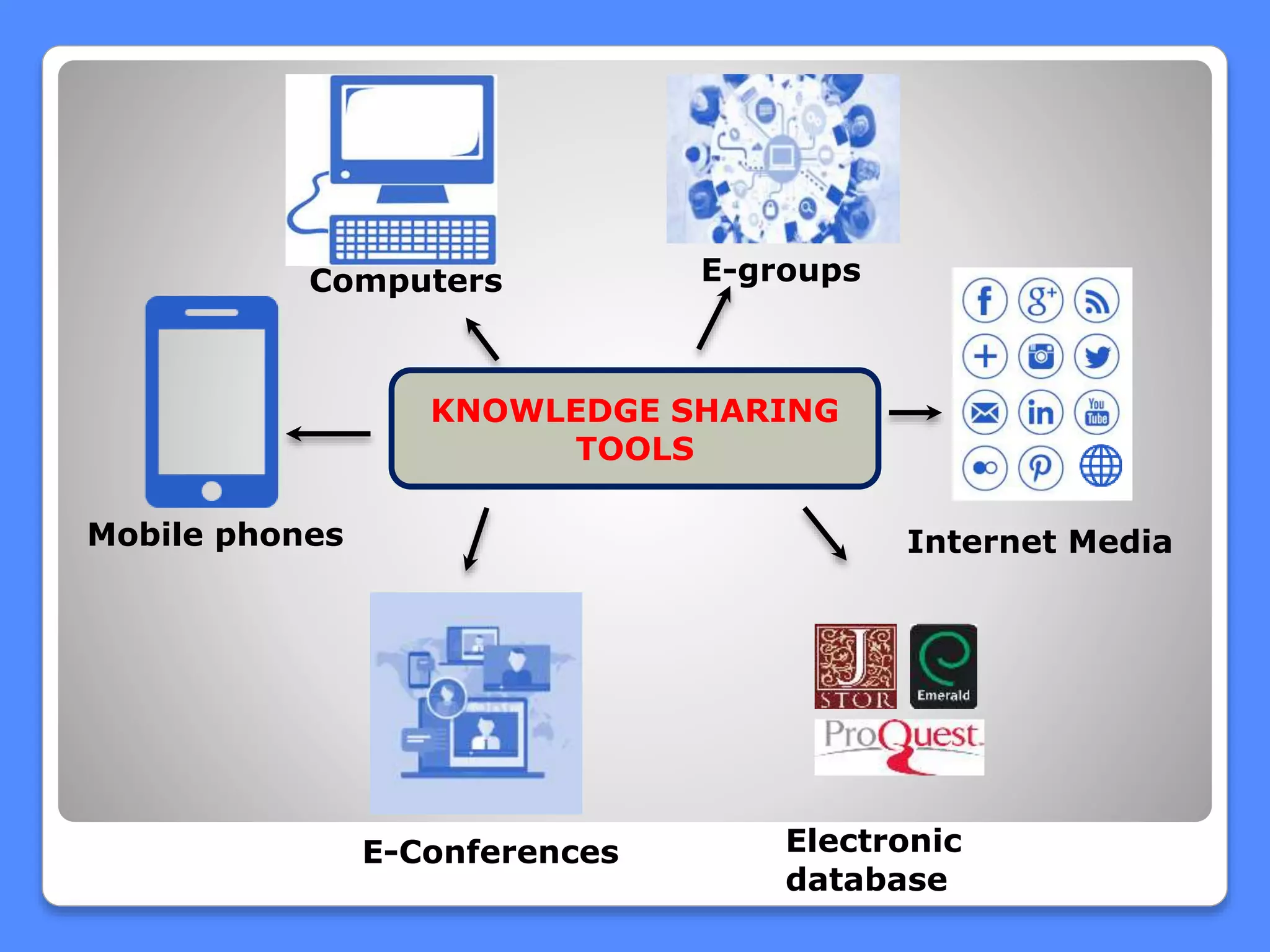 ICT for knowldge sharing | PPTX