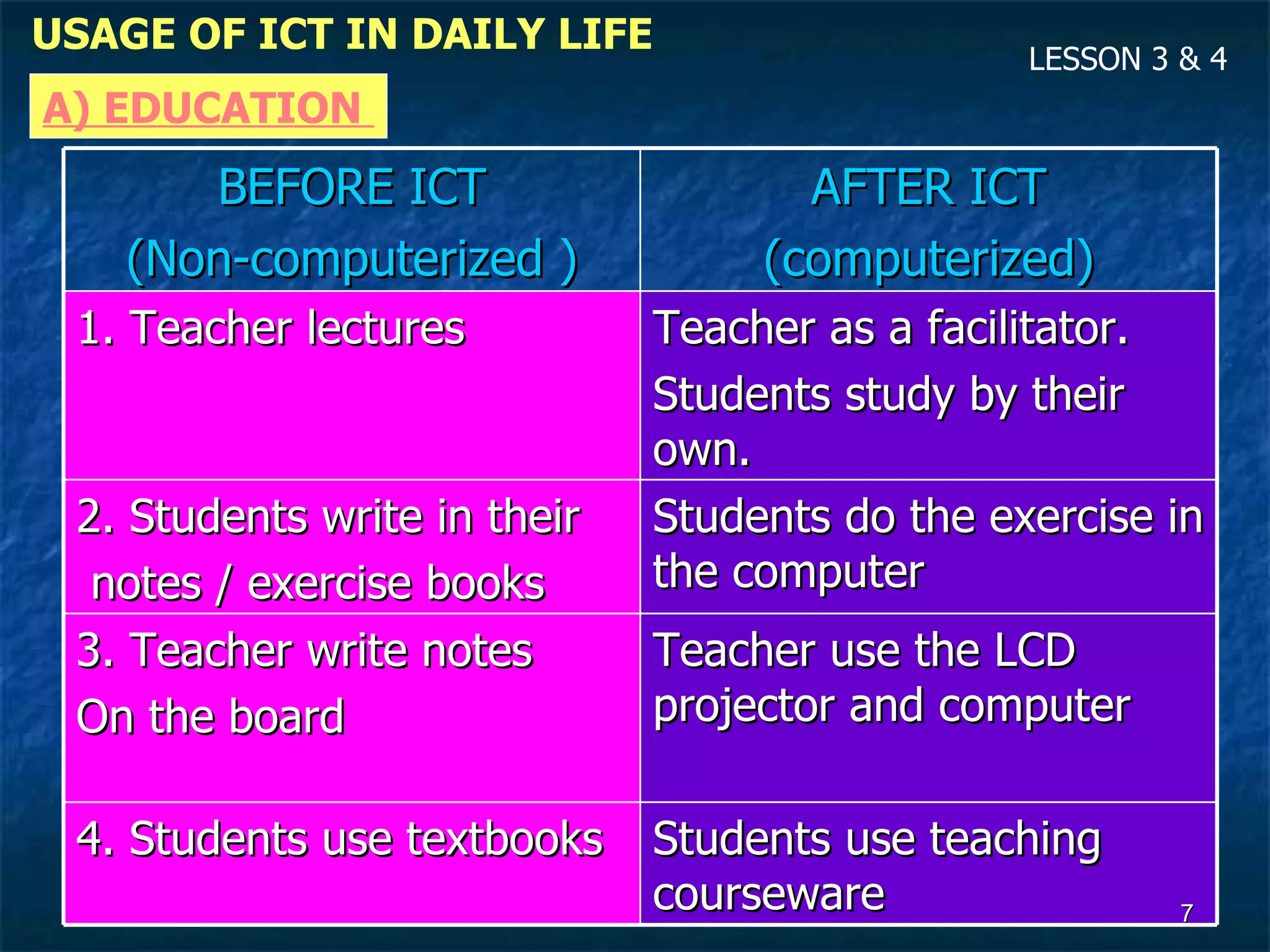 Ict form 4 chapter 1(answer) | PPT