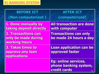 Ict form 4 chapter 1(answer) | PPT