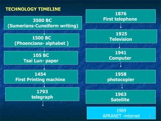 Ict form 4 chapter 1(answer) | PPT