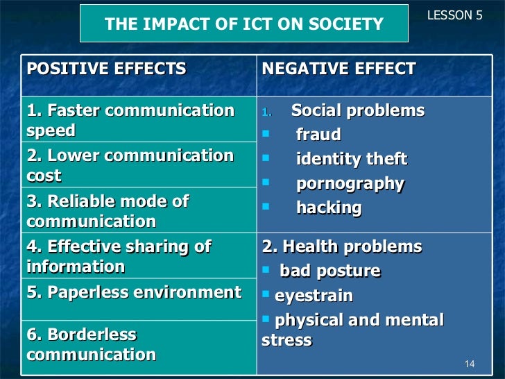 Ict form 4 chapter 1(answer)