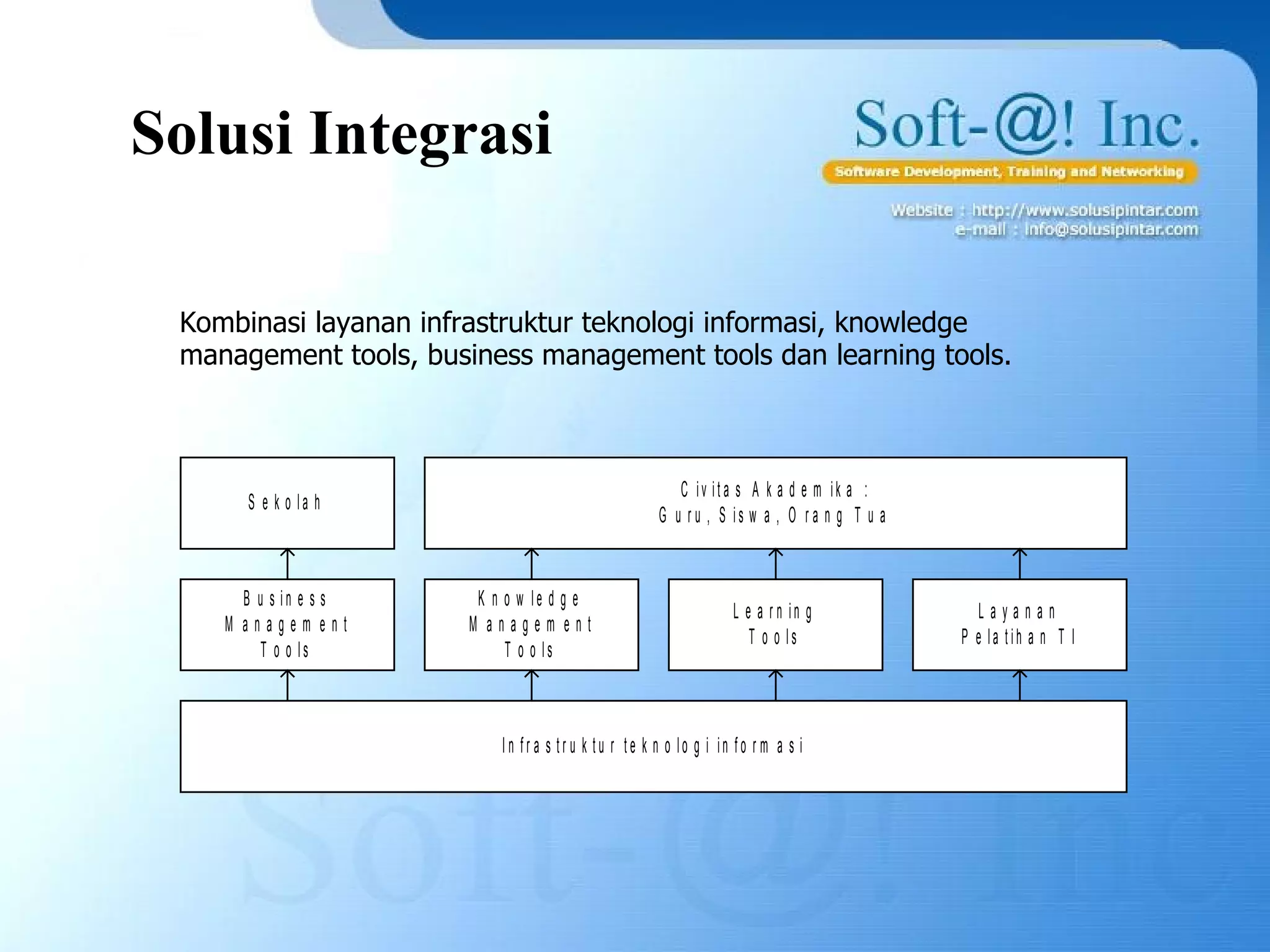 Solusi ICT untuk Sekolah | PPT