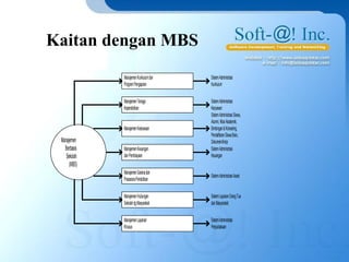 Solusi ICT untuk Sekolah | PPT